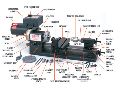Diagram Of A Lathe Machine Lathe Machine Diagram